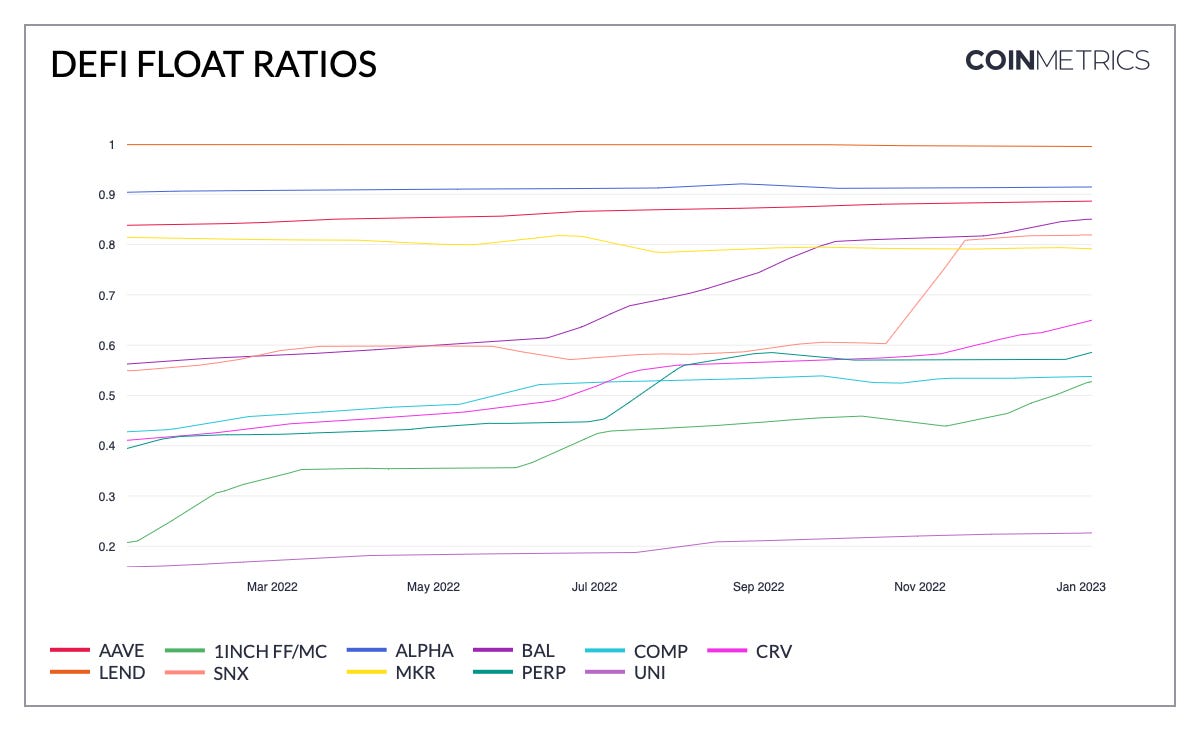 The State of DeFi Tokens in 2023 - Foresight News EN