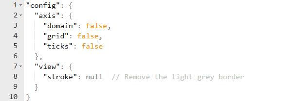 Creating a Customized Bar Graph Visualization in Deneb