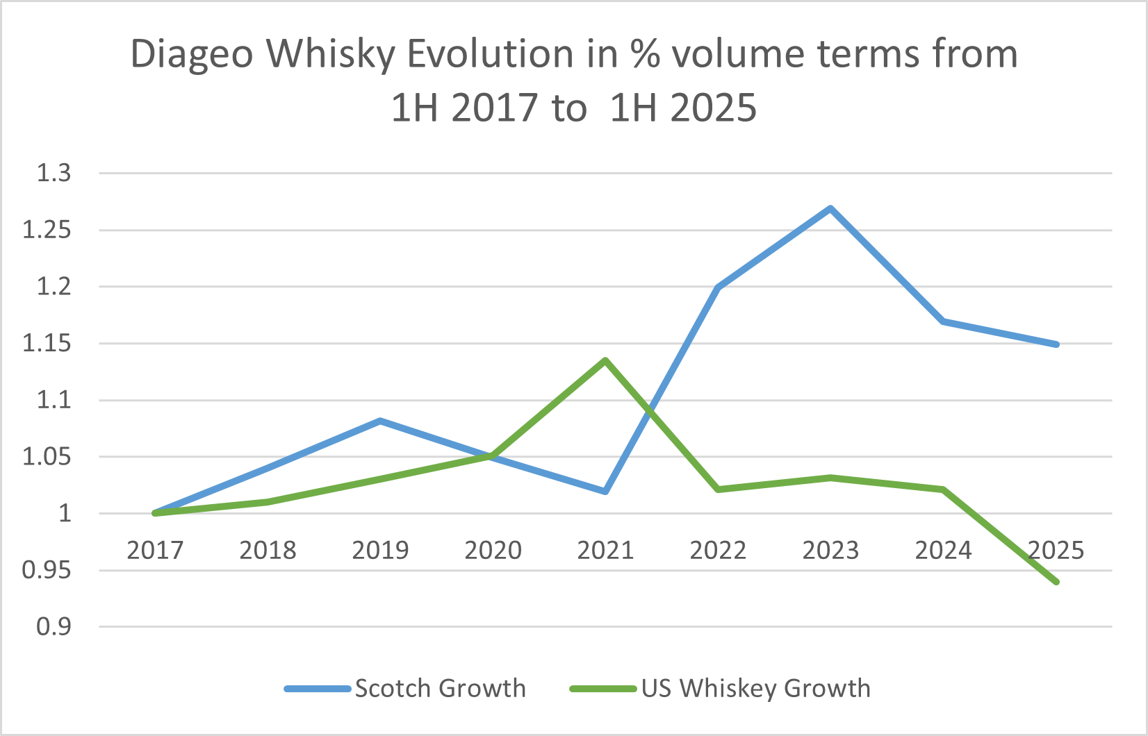 Diageo 2025 Results – Actualités diageo sustainability report 2025 – FIDP