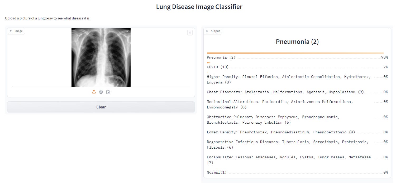 AI/ML Project: Lung Disease Detection - MEDILOQUY BLOG