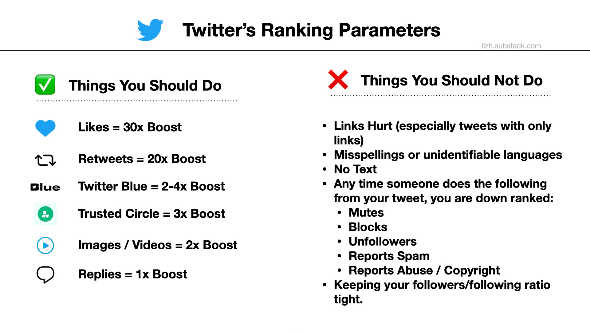 Twitter Made It's Algorithm Public - Here's what you need to know...