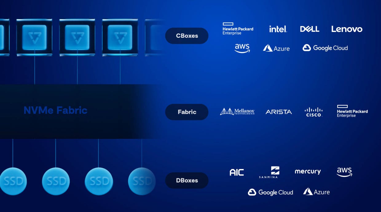 What is VAST Data?: Behind the $9.1B leader in AI-First storage and ...