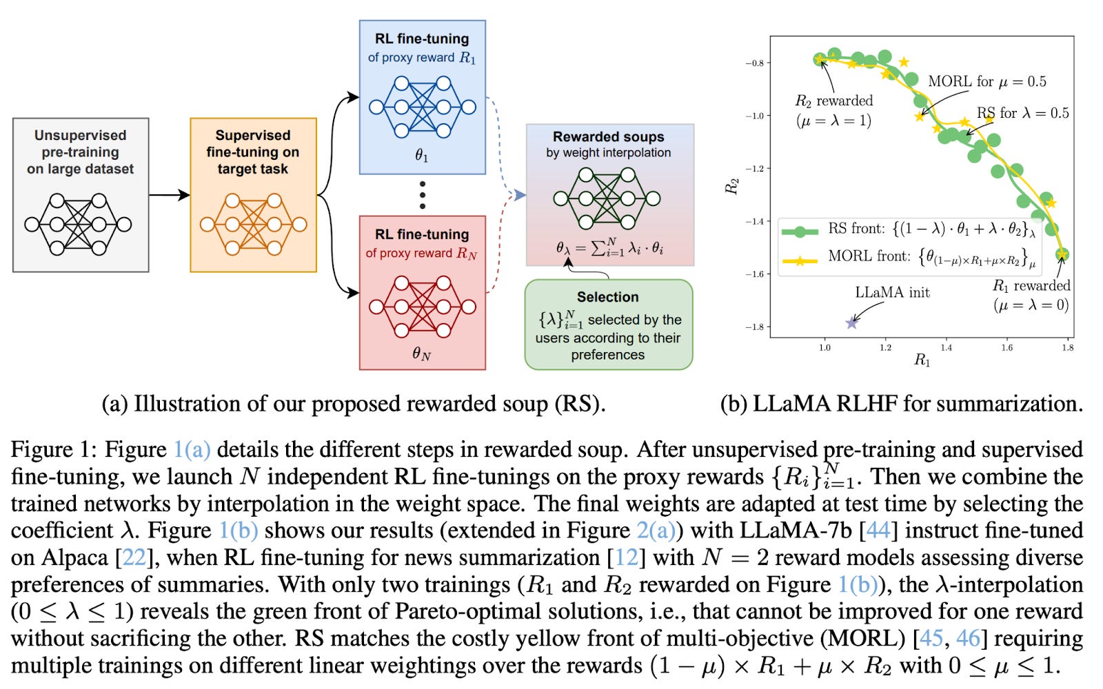 Model merging lessons in The Waifu Research Department