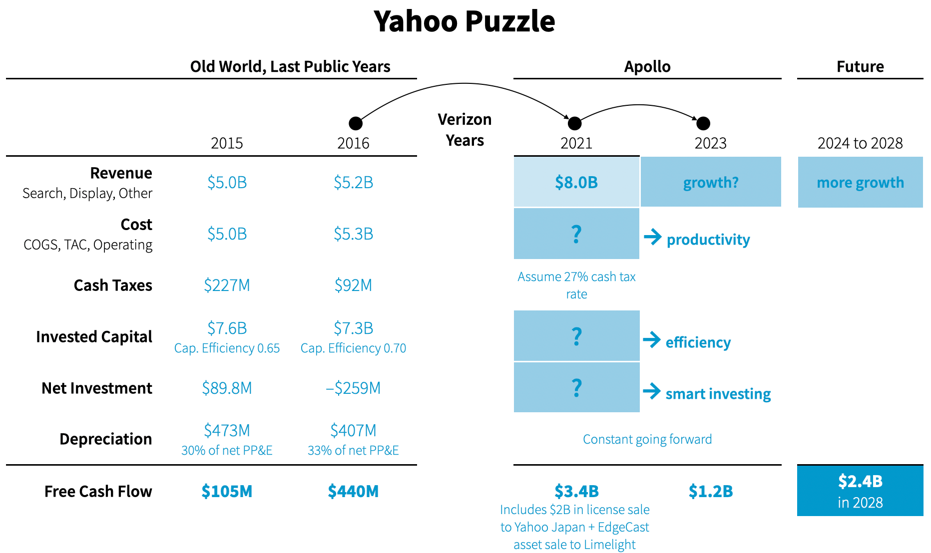 #52: Yahoo! stacks up better than most - Quo Vadis