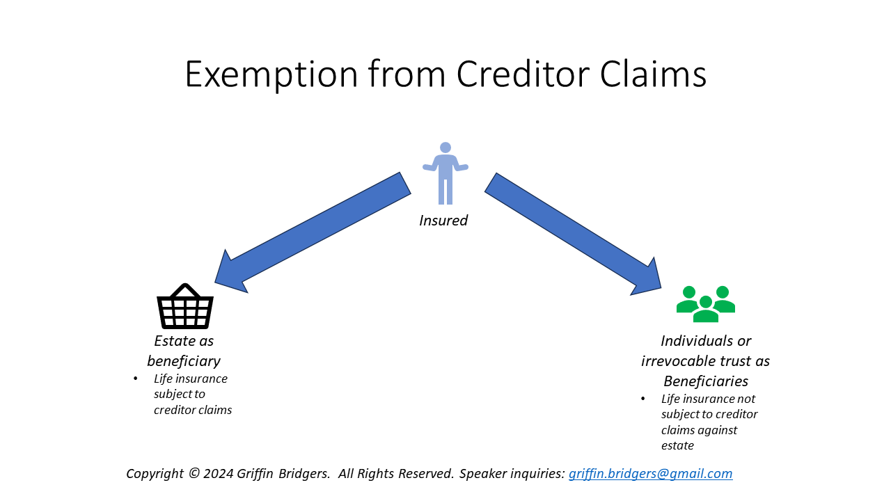 Introduction to ILITs - by Griffin Bridgers