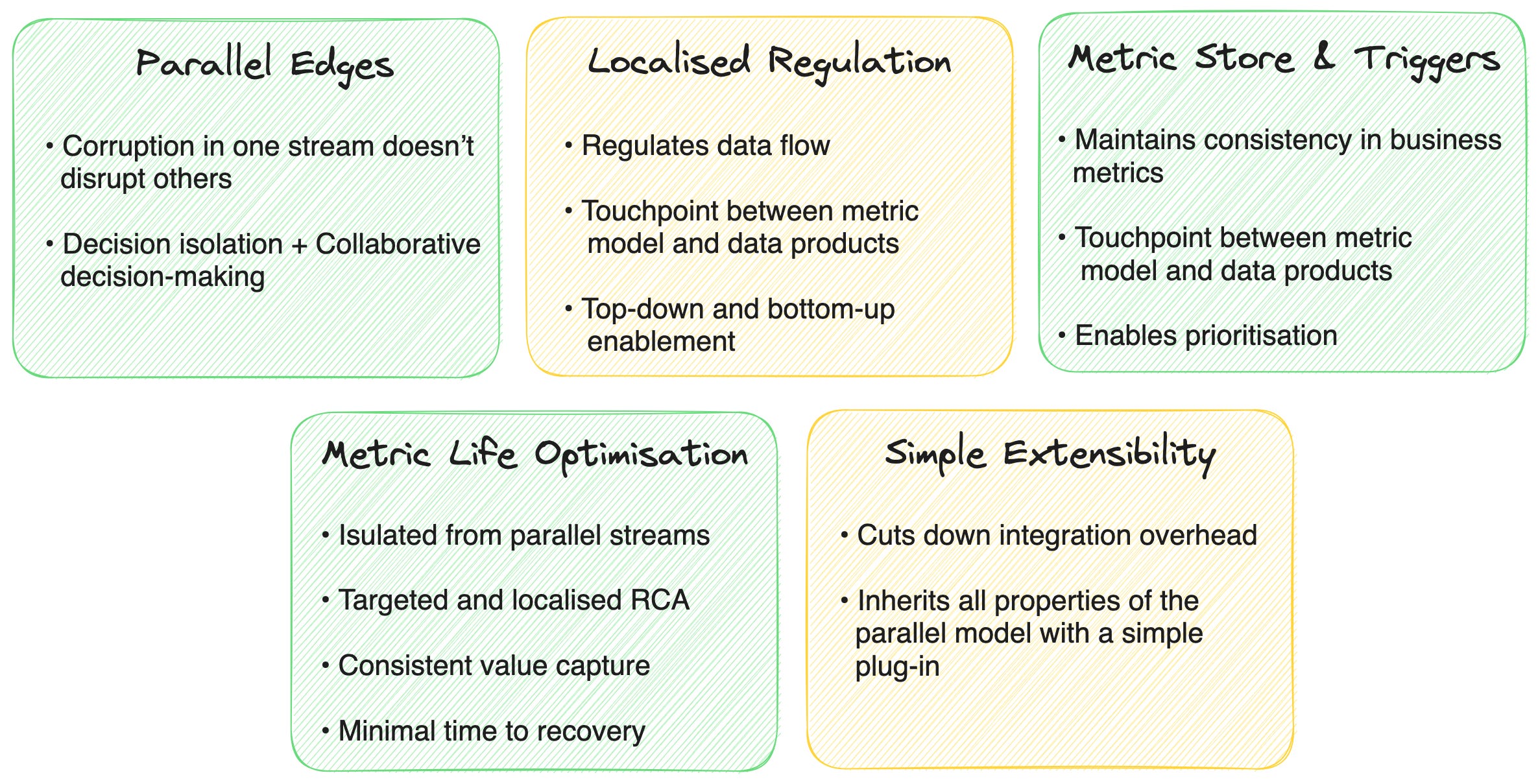 The Data Product Strategy