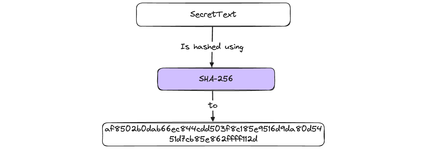 #22 Sudo Explain This: Encoding, Encryption, and Hashing for Dummies