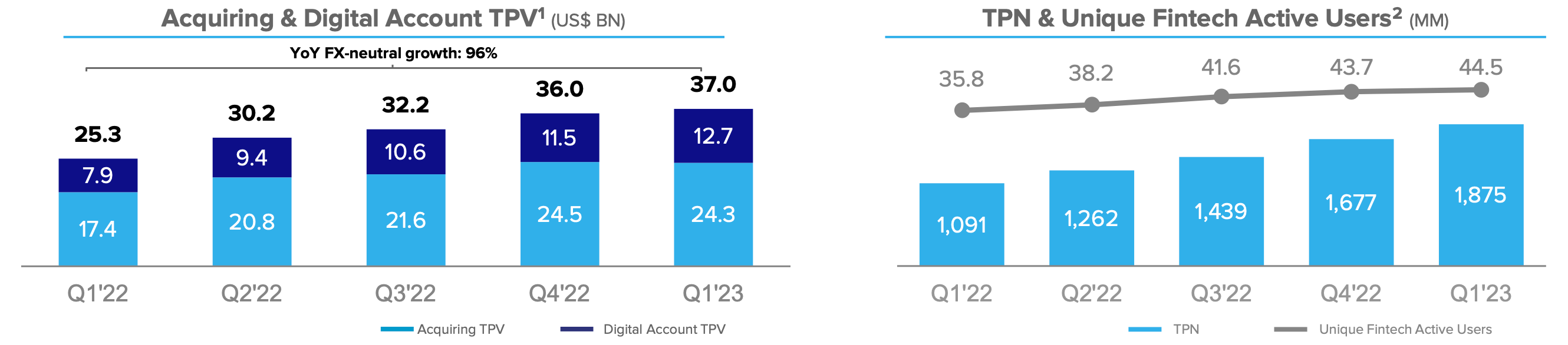 MercadoLibre Q1 2023 Earnings Analysis