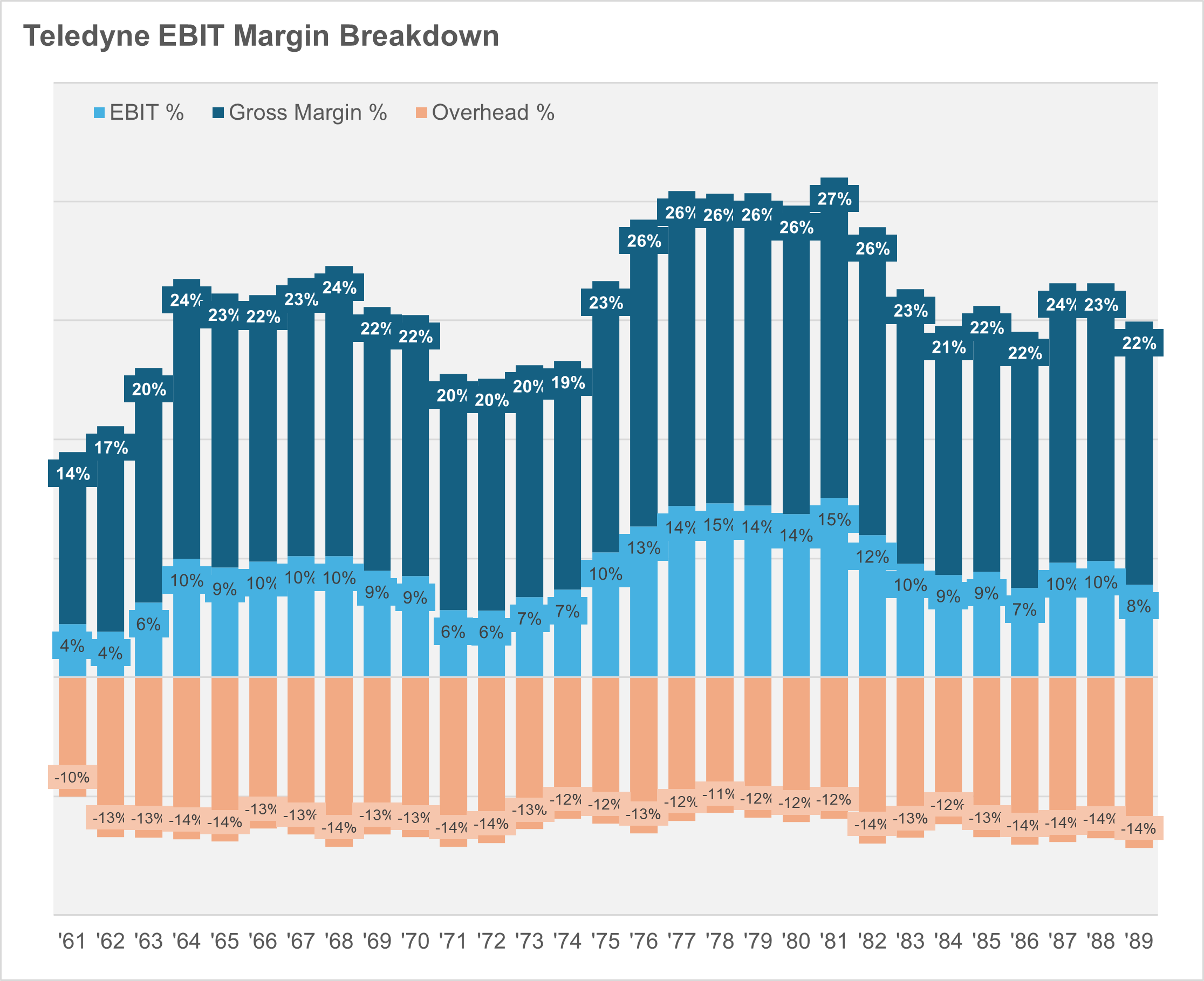 Henry Singleton & Teledyne - by MJS