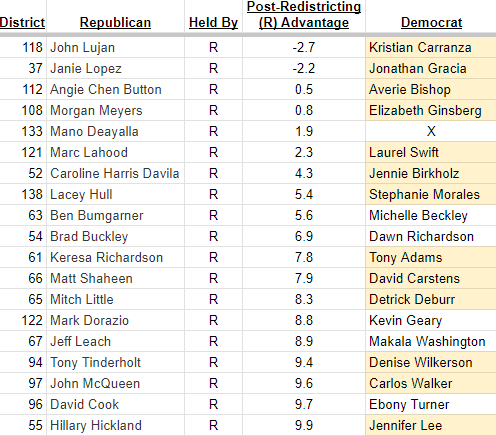 Ana-Maria Ramos Makes Bold Bid For Texas House Speaker