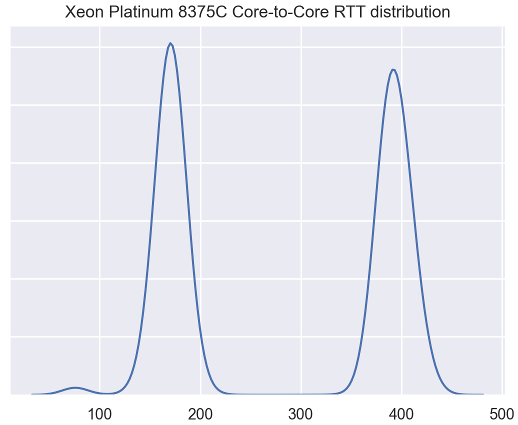 Intel CPU Die Topology - by Jason Rahman - Delayed Branch