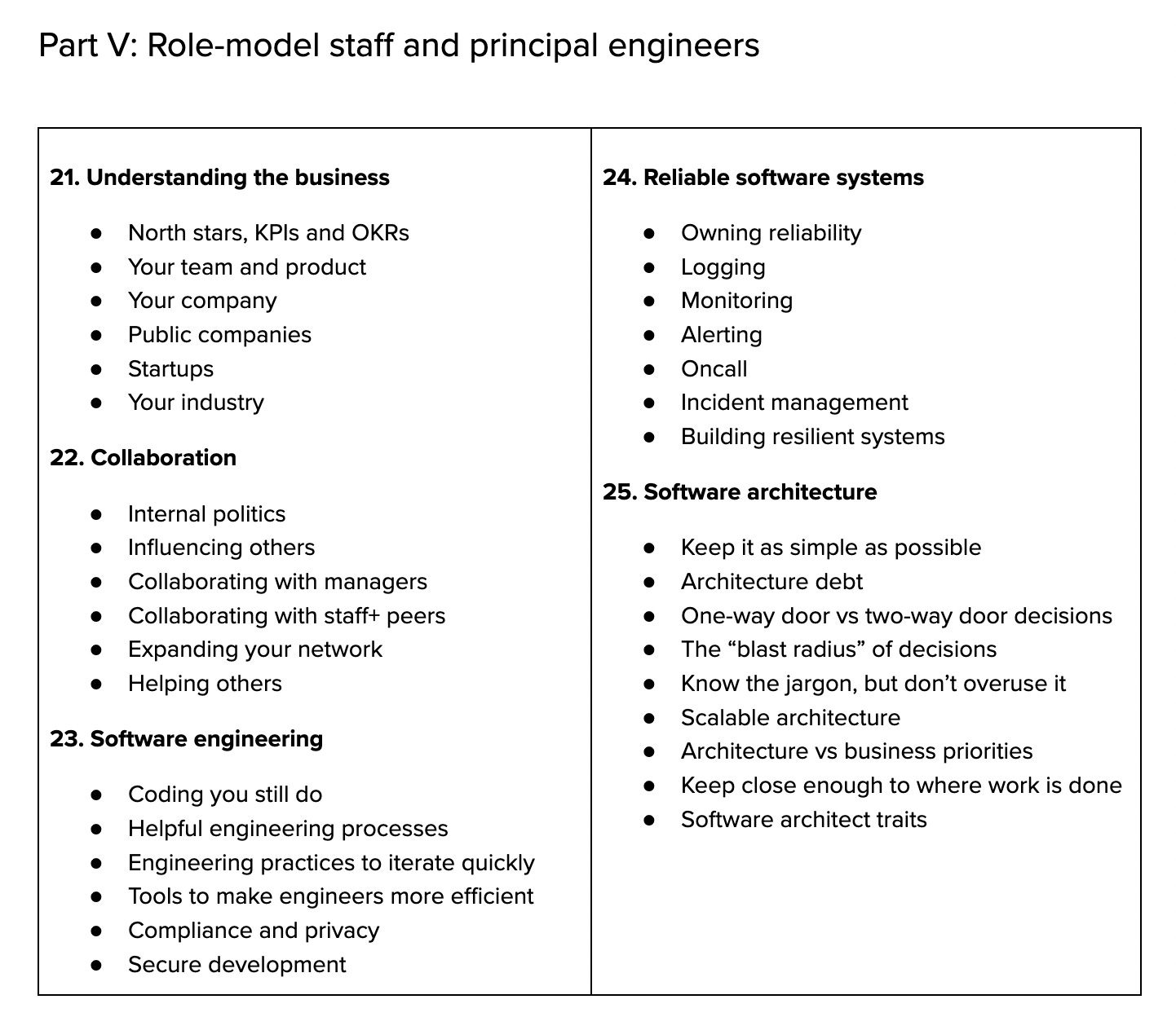 I Wrote a Book on Growing as a Software Engineer