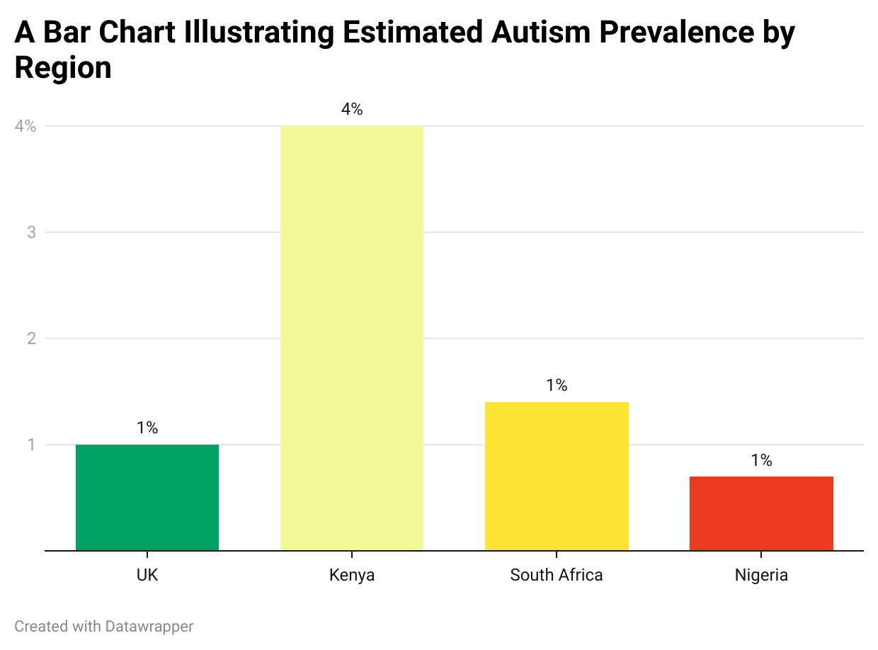 Autism Across Borders: Unveiling Global Gaps in Awareness and Support
