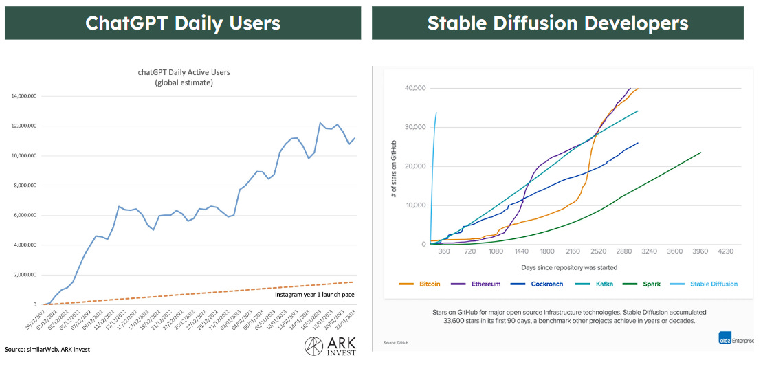 Long Take: Launching Generative Ventures, an engaged venture capital ...
