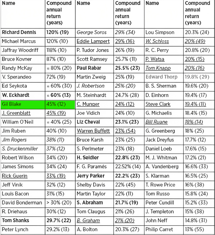 Gil Blake - by THE SHORT BEAR - The Excellency Vault