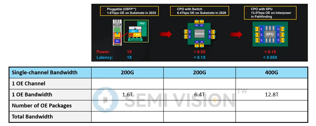 2025 GTC Review: The Silicon Photonics Era Has Arrived – Get Ready!