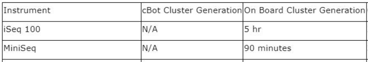 Why Does Cluster Generation Take 5HOURS!?