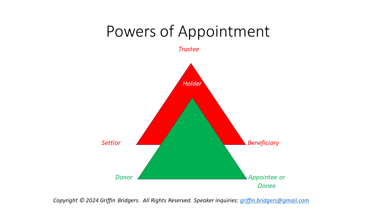 An Intro to Powers of Appointment - by Griffin Bridgers