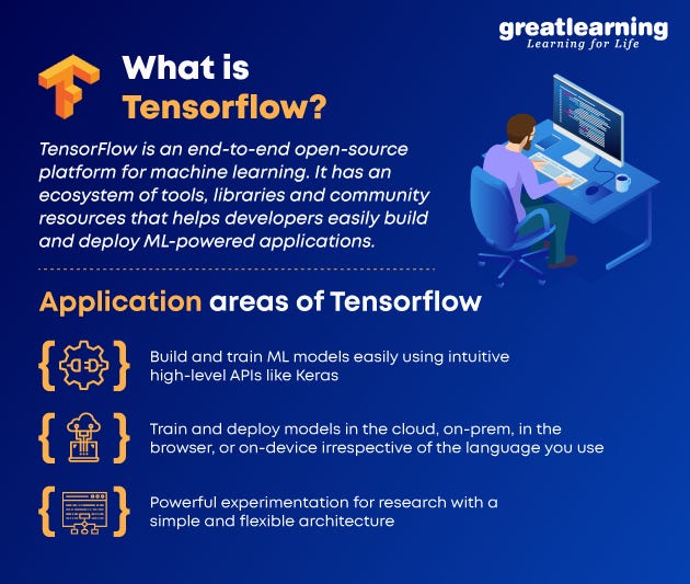 Podcast: Powering the AI revolution from DeepDream to Dall-E, with ...