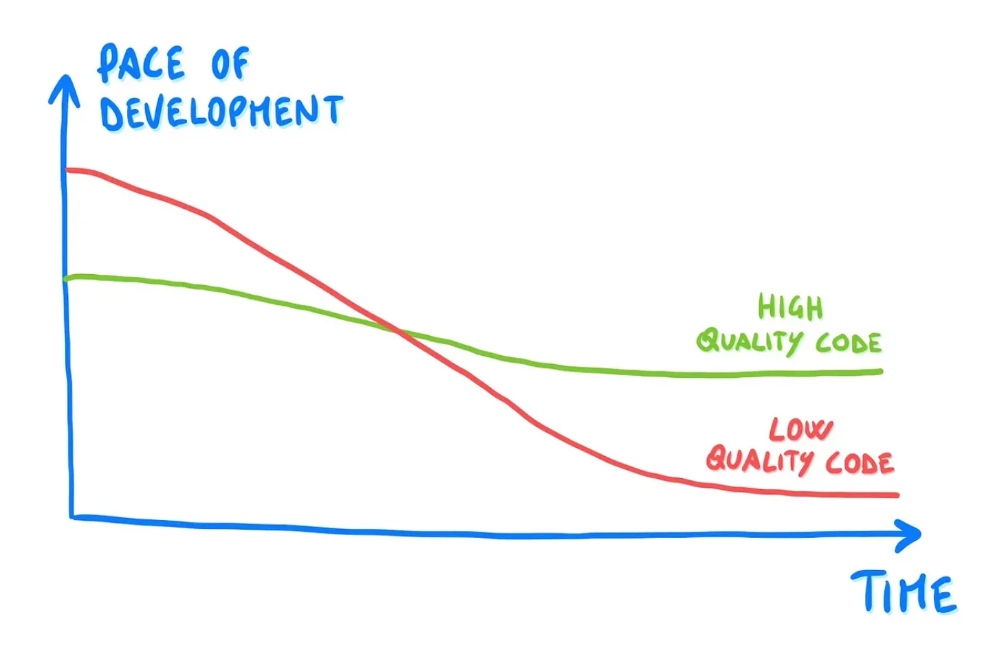 Code quality, knowing what's good, and competition 💡