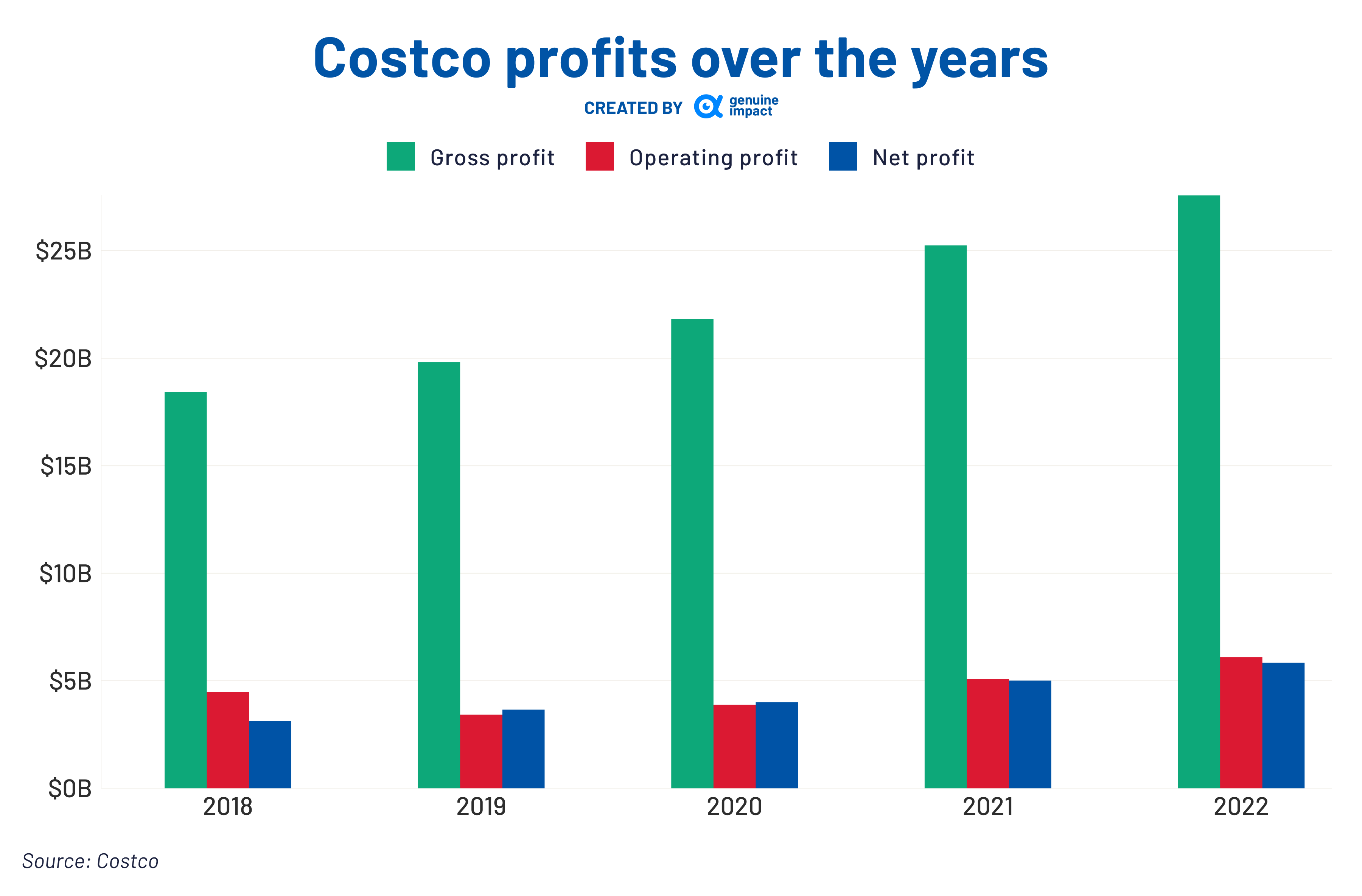 Costco unchained 🛒