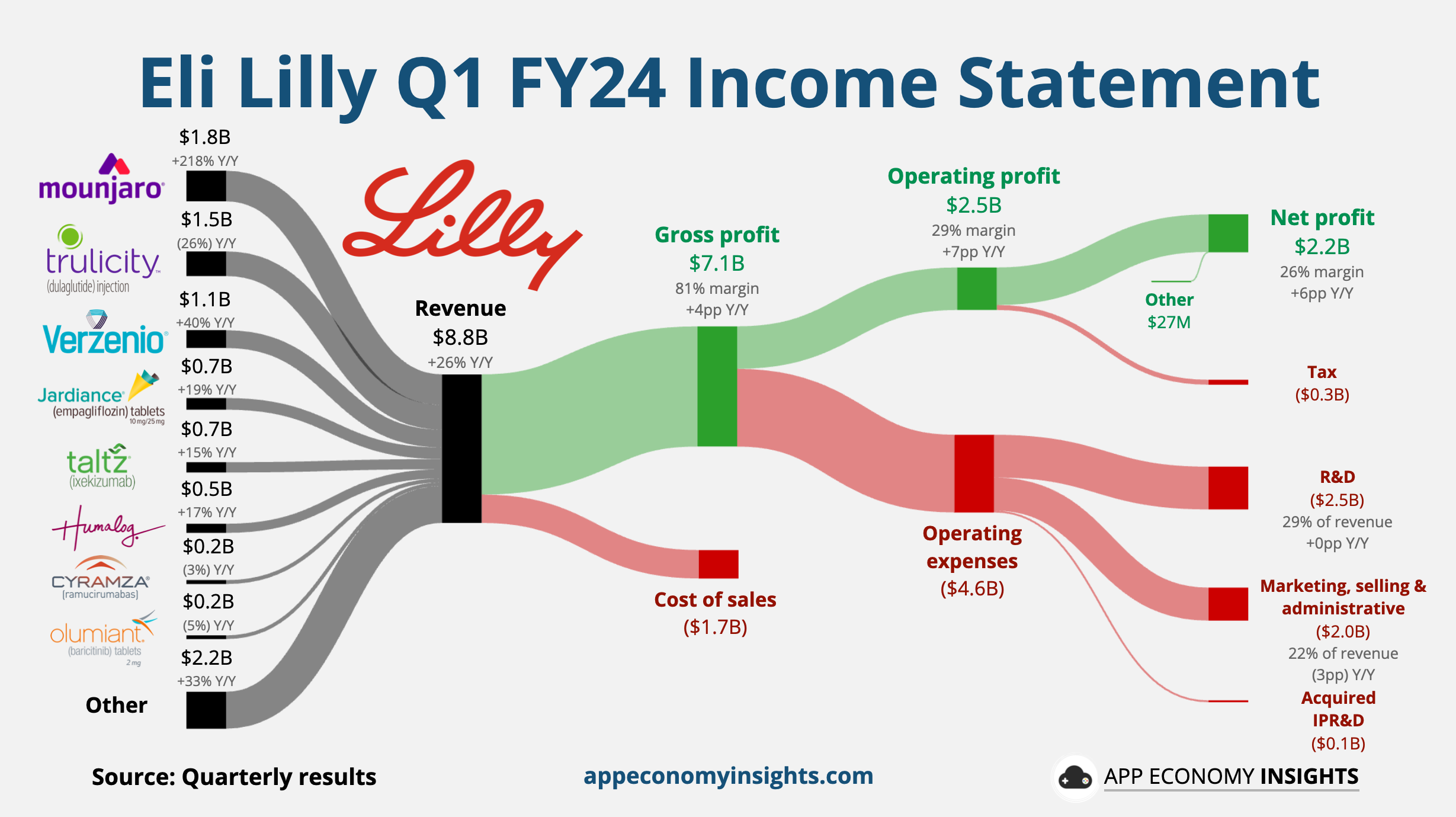 💊 Pharma Titans Visualized - by App Economy Insights
