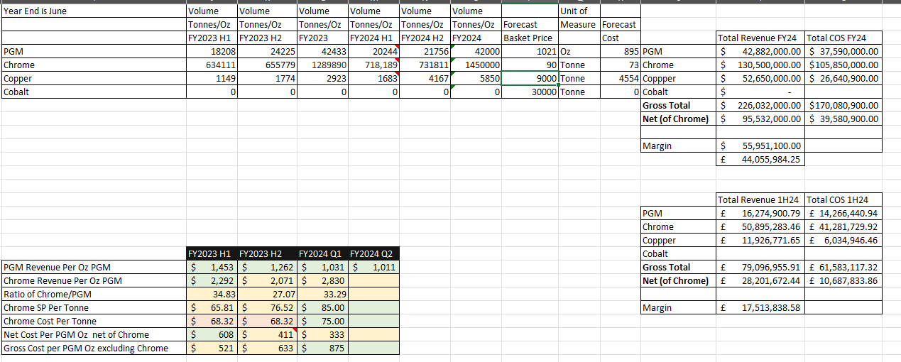 Copper! - The Oak Bloke’s Substack