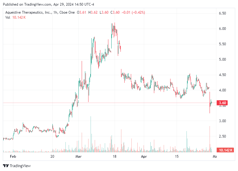 Therapeutics Company Announces FDA Granted Approval For Epilepsy Treatment