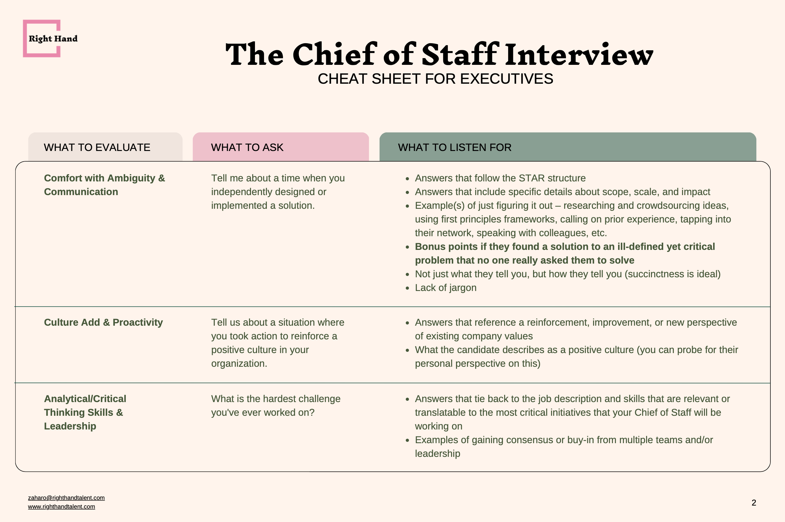 The Chief of Staff Interview: The Questions Founders & CEOs Need to Ask