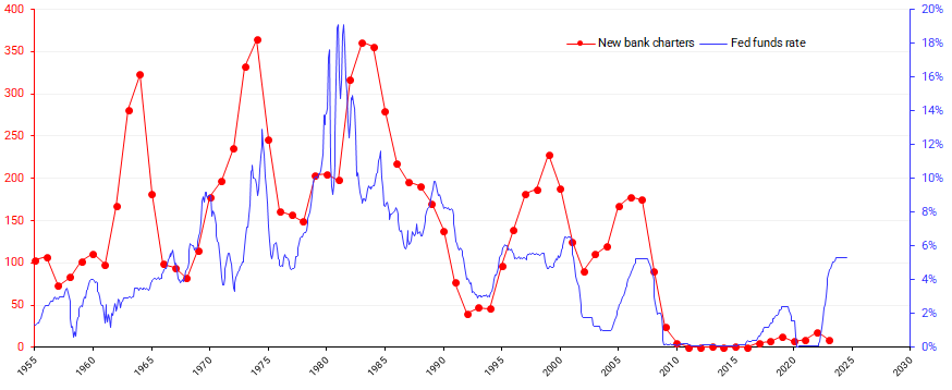 Debunking anti-bank propaganda