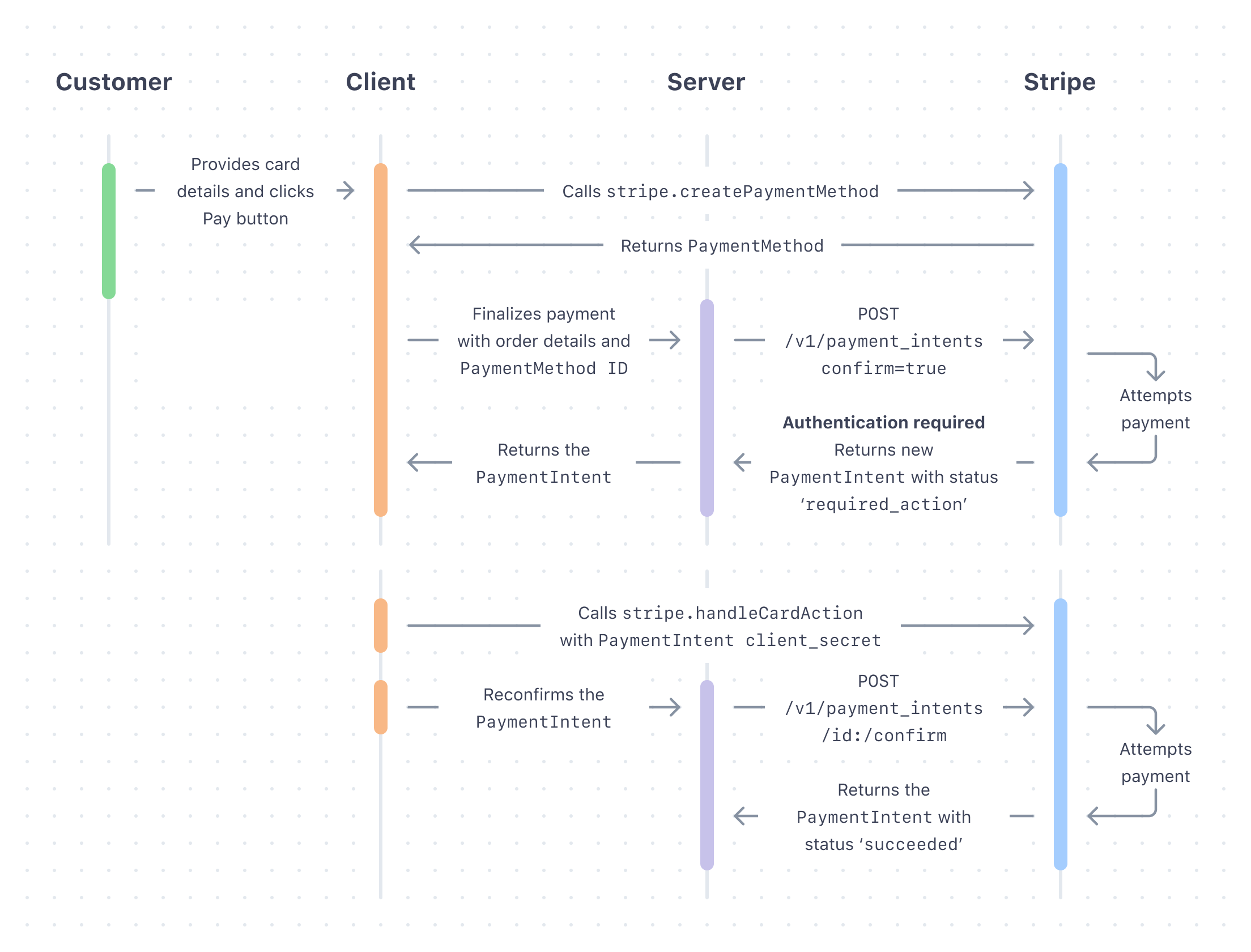 ☯️ Next.js vs the world - by Paul Klein