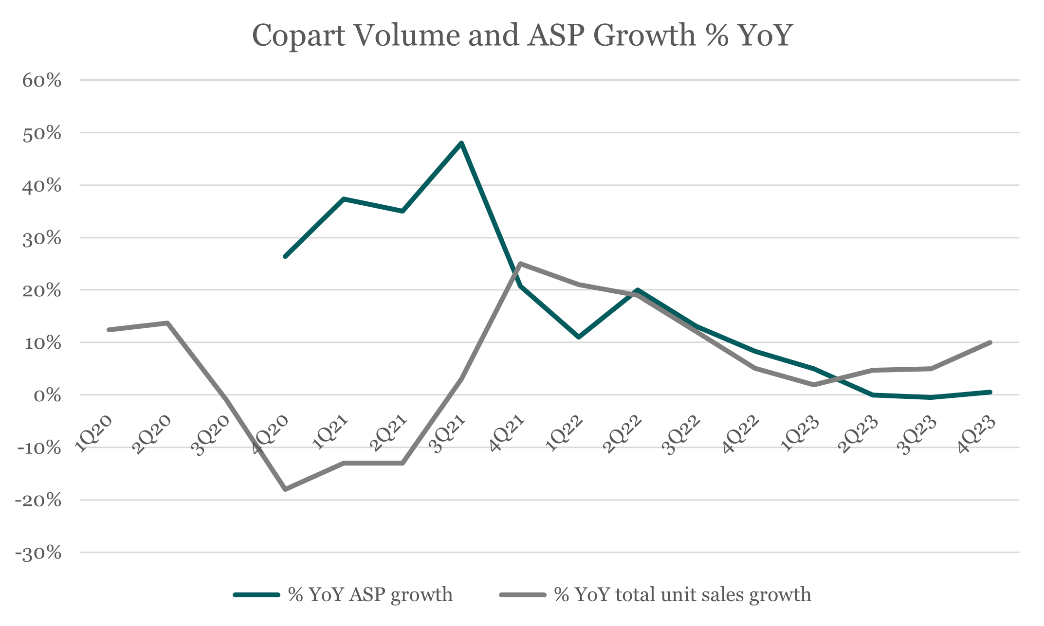 Copart, Inc. (CPRT) – The Auto Undertaker