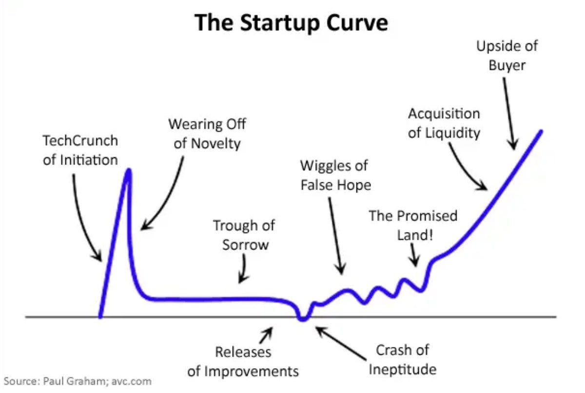 Dealing with setbacks, rejections, obstacles, and failures the right way