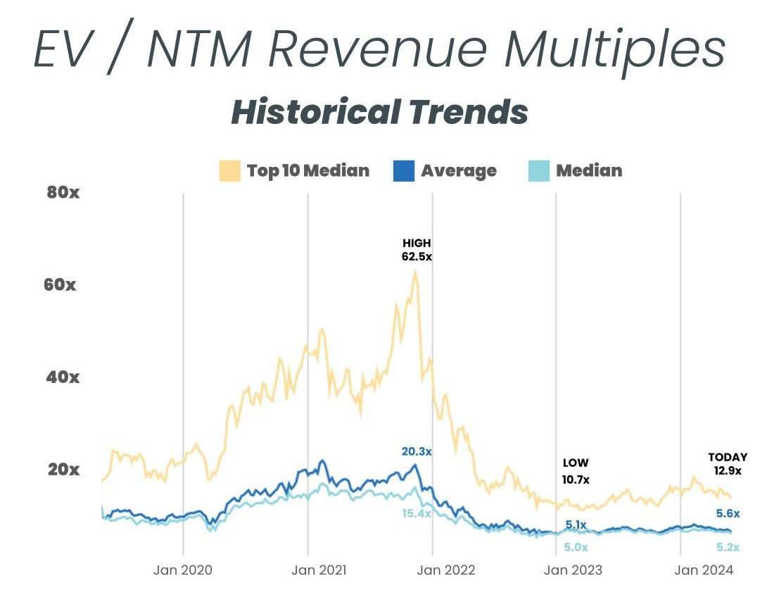 Mostly Multiples 6/2: Two Steps Forward, Three Steps Back