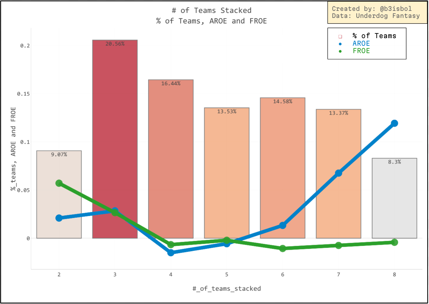 The 2022 Pennant - Data Analysis and Observations
