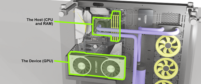 CUDA for Machine Learning — Intuitively and Exhaustively Explained