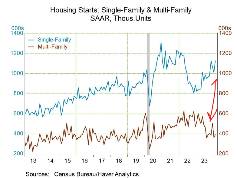 Builders are building - by Moses Sternstein - Random Walk