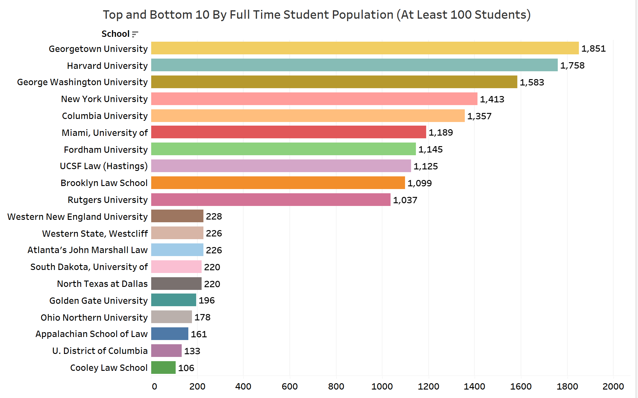 The Secret Sauce of Top Law Schools: Ranking What Really Drives Legal ...