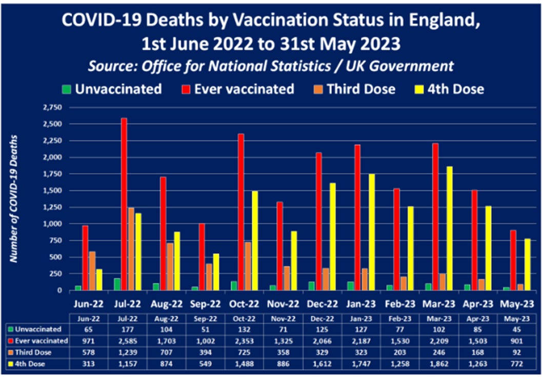 Chart of the Day (CotD) England Covid-19 Statistics