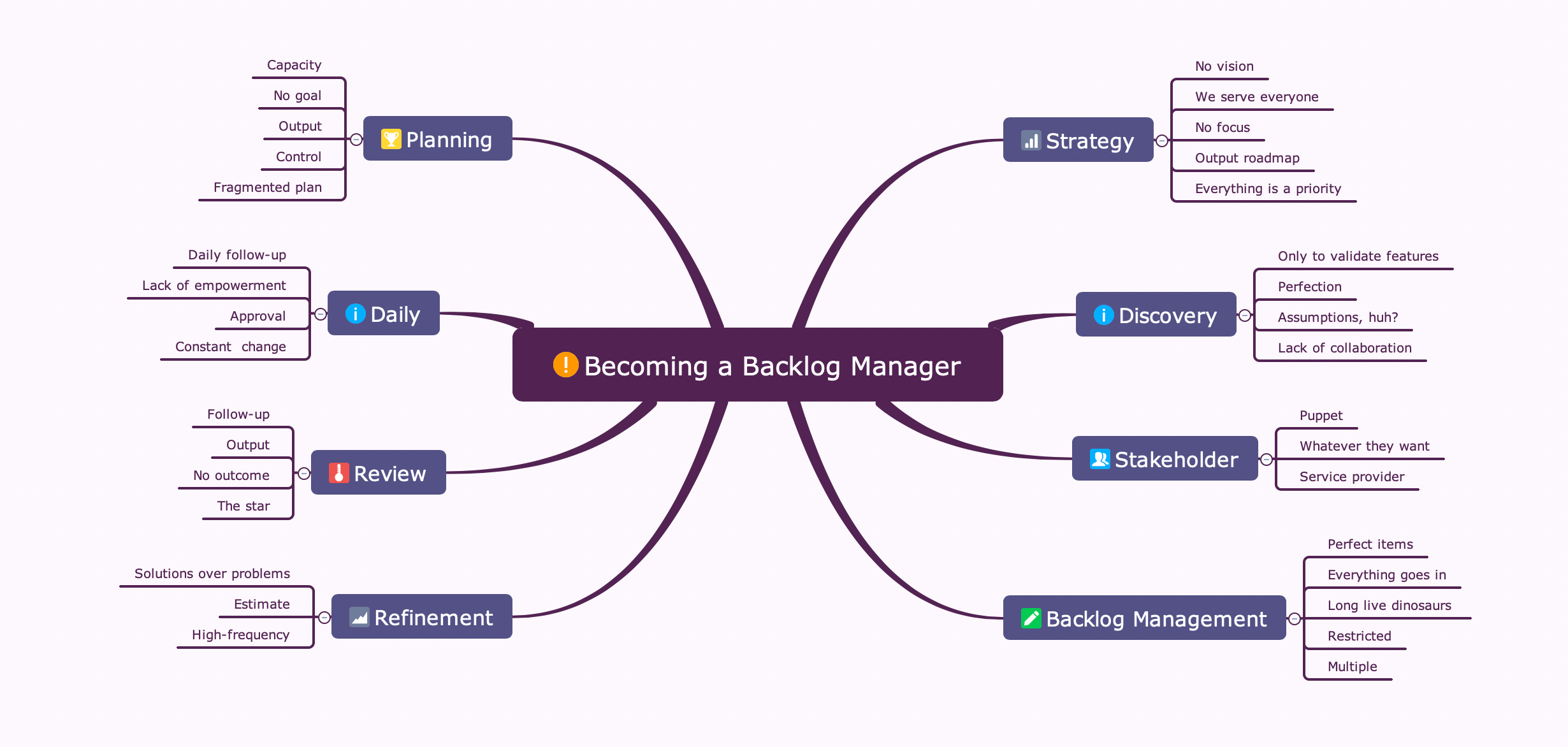 33 Anti-Patterns That Transform Product Managers Into Backlog Managers