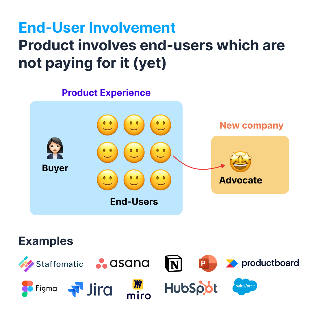 The 6 Engines of Product-Led Growth - by Fabian