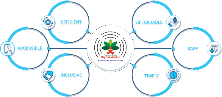 Become ABDM | ABHA | NHCX Compliant with Artivatic's Plug-and-Play ABDM ...