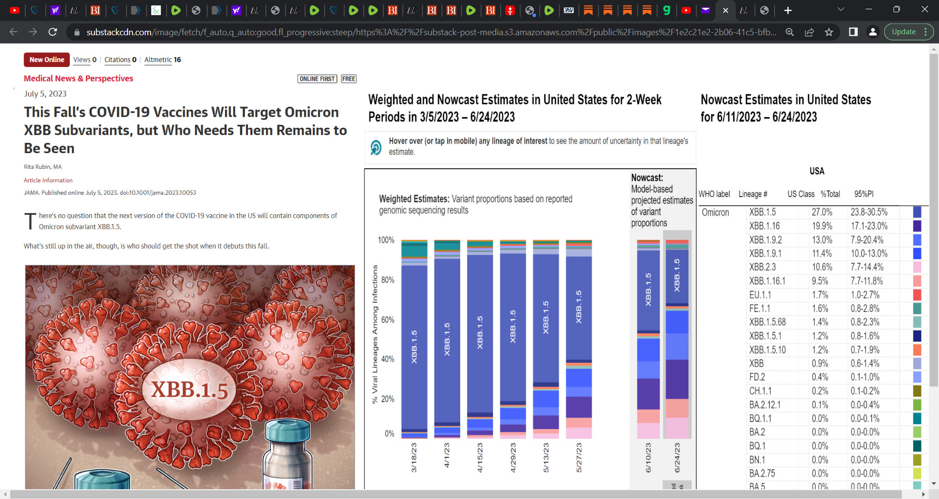 Rita Rubin's JAMA publication on FDA (VRBPAC) nightmarish seeking of ...