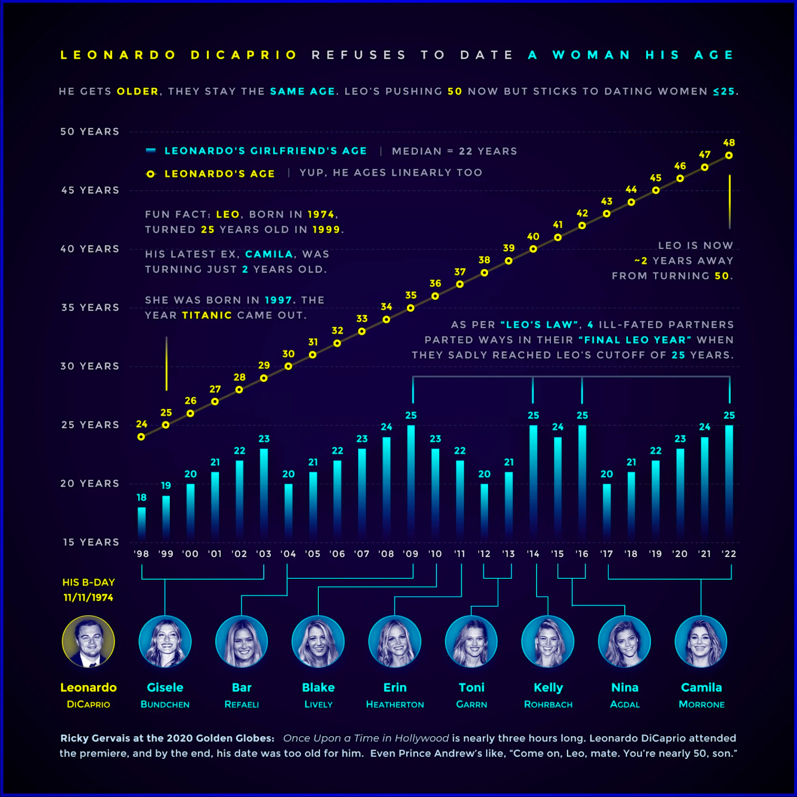 How Have Women Evolved to Attract Men? - by Tomas Pueyo