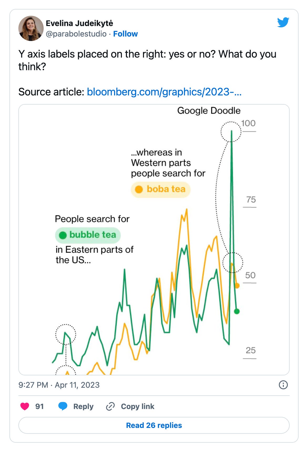Creative axes - by Evelina Parrou - The Plot