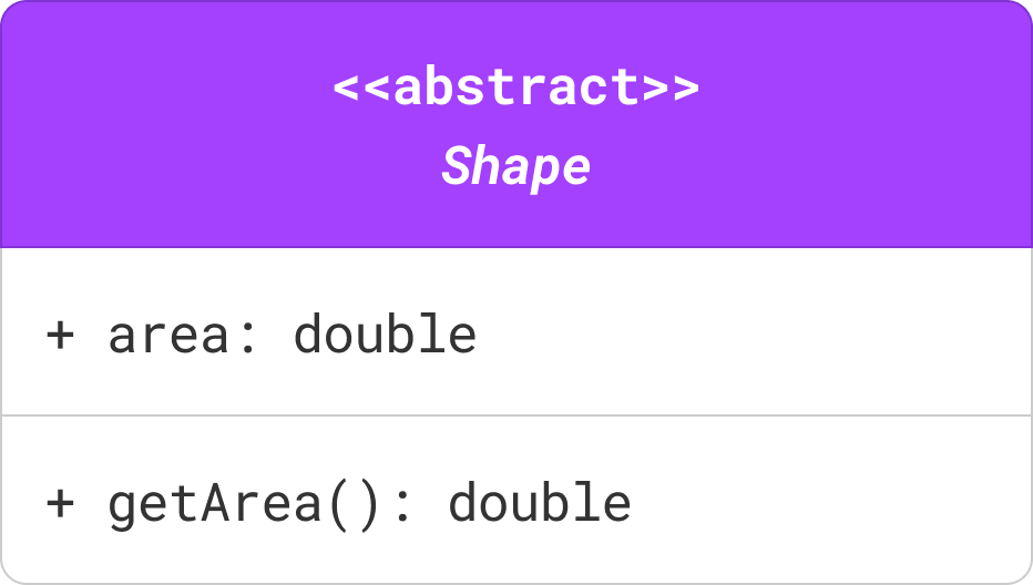 UML Class Diagram Explained with Examples