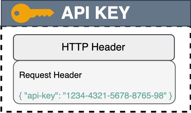 How to Design a Good API? - ByteByteGo Newsletter How to Design a Good API? - ByteByteGo Newsletter