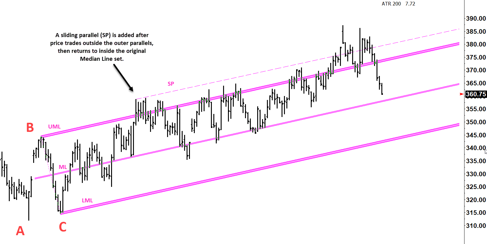 Introduction to Media Lines - by Mike Jenks