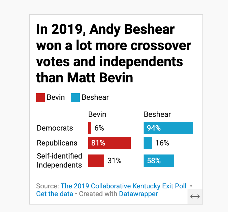 Kentucky's swing voters - by Perry Bacon Jr.