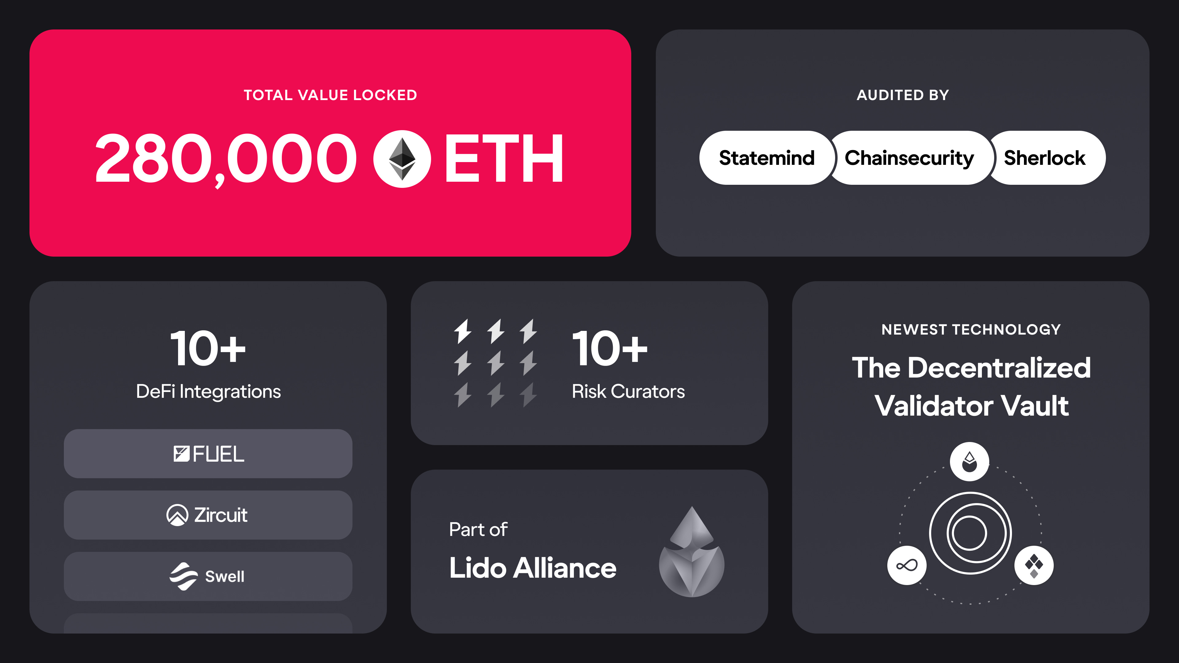 Mellow Protocol: Achievements and Future Plans